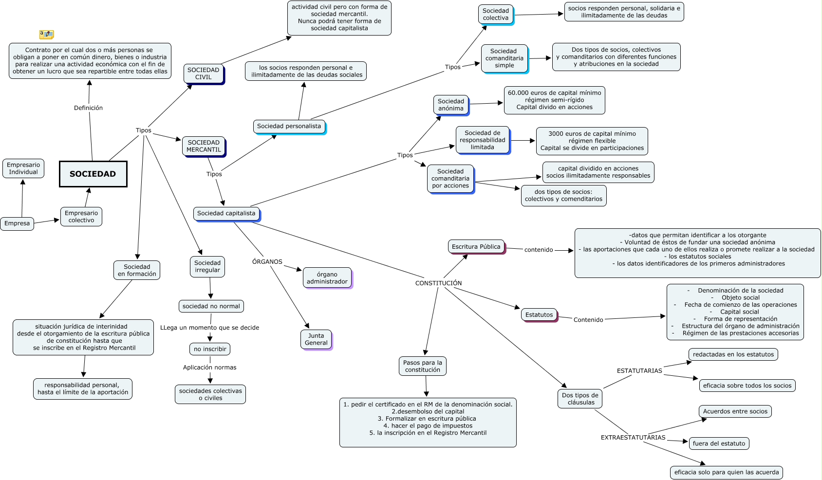 Mercantil 2 Escenario 1